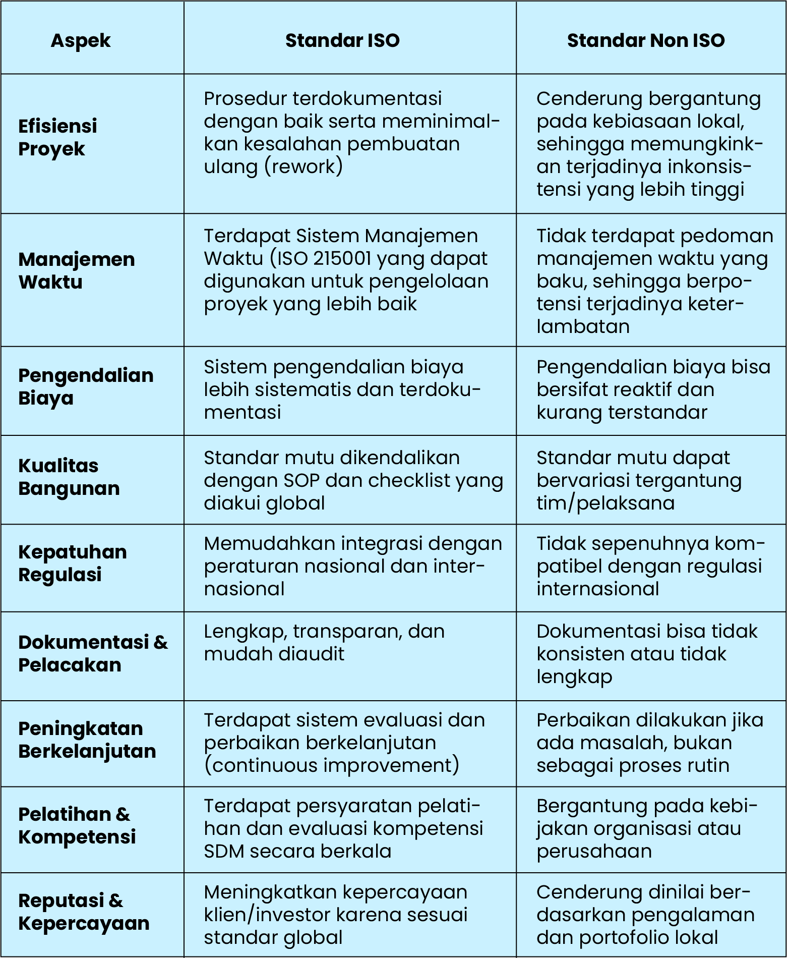 Standar ISO vs Non-ISO: Mana yang Lebih Efektif? - Kawan Indonesia Selaras